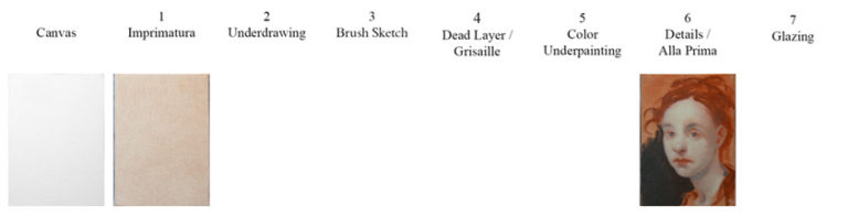 Various Oil Painting Methods Overview – Old Masters Academy