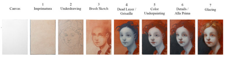 Various Oil Painting Methods Overview – Old Masters Academy