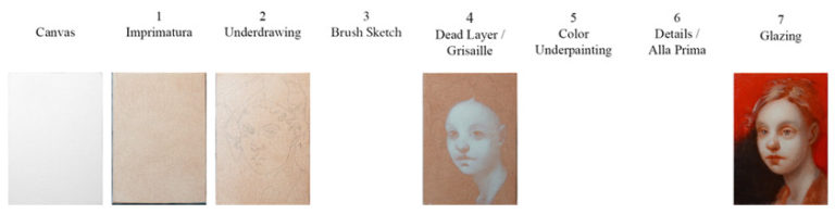 Various Oil Painting Methods Overview – Old Masters Academy